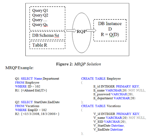 Ahmad Eid Salem: Pre-Master Final Project (Reverse Query Processing)